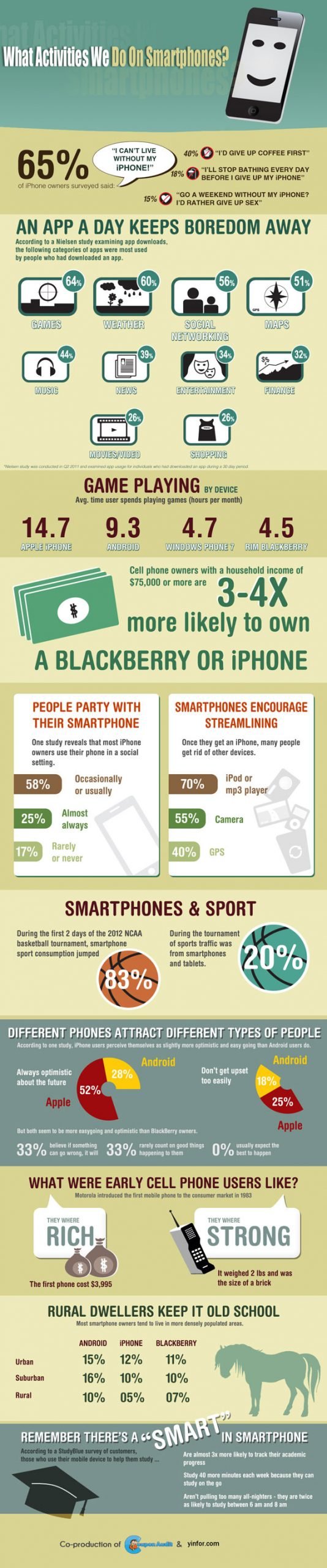 What Activities We Do On Smartphones? - David Yin's Blog