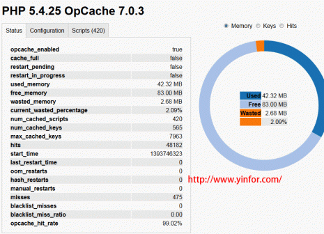 Do you still need Xcache when you have PHP Opcache - David Yin's Blog