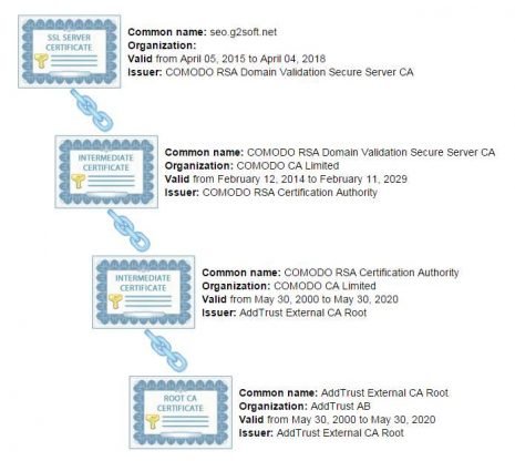 certificate-chain - David Yin's Blog