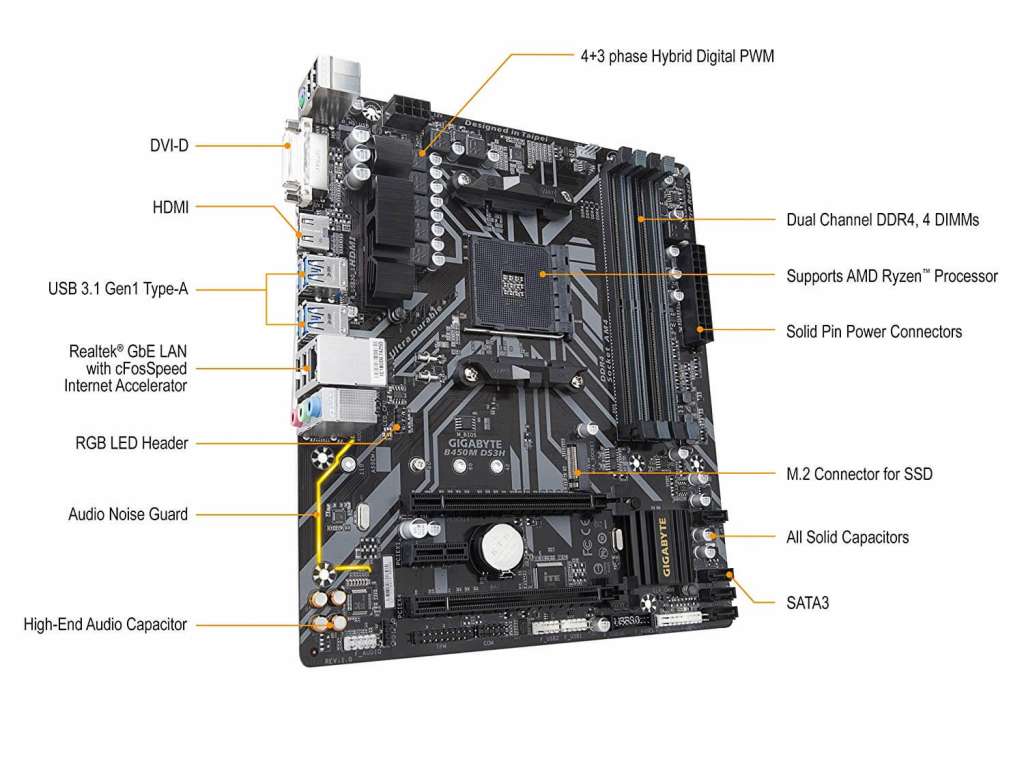 AMD B450 Motherboard - David Yin's Blog