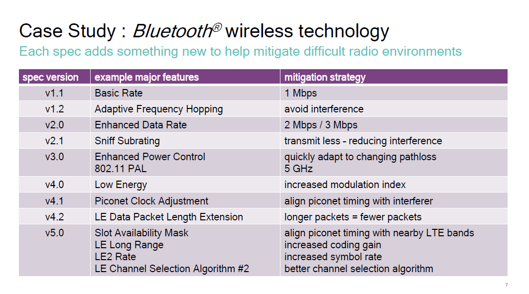 UGreen Bluetooth adapter 4.0 - David Yin's Blog