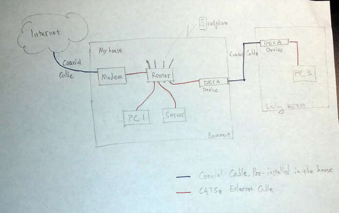 Deca Generation 3 Broadband Instalation Diagram Direct Tv Di