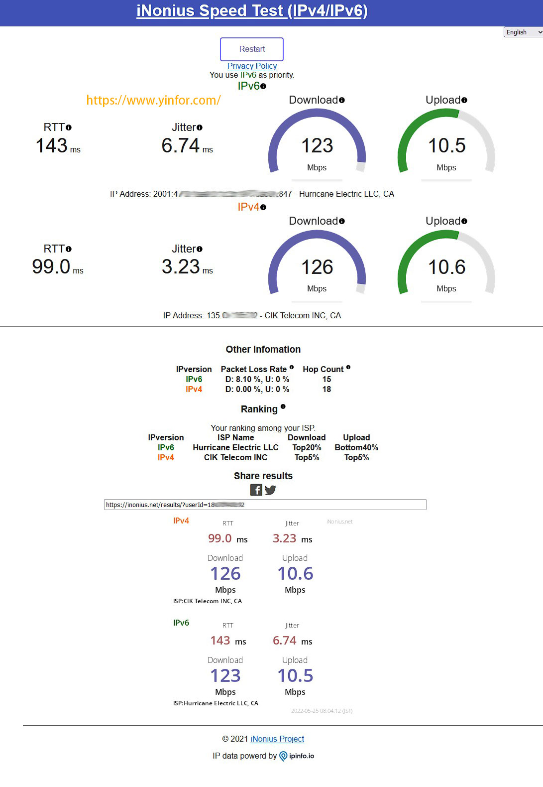 Speed test of my Internet connection - David Yin's Blog