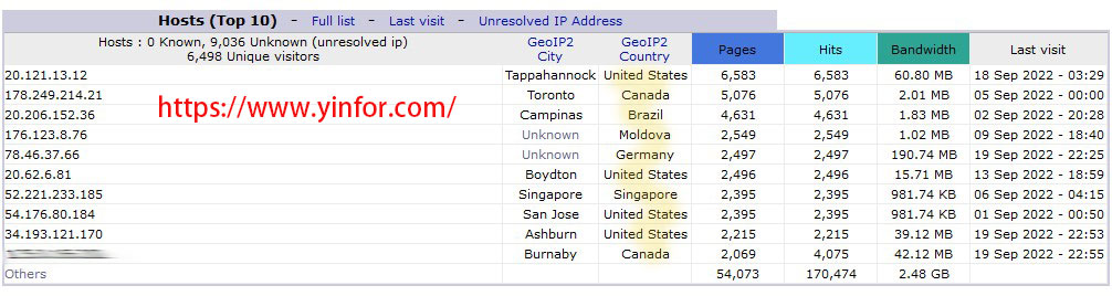 Fix the problem of GeoIP2 plugin of Awstats 7.8 - David Yin's Blog