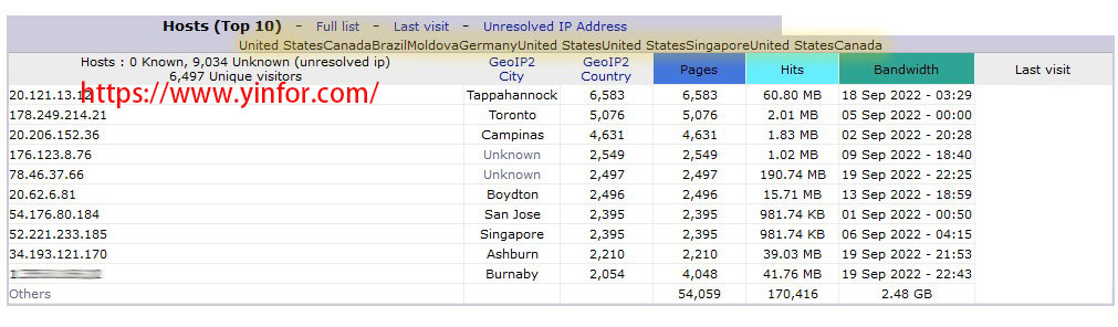 Fix the problem of GeoIP2 plugin of Awstats 7.8 - David Yin's Blog