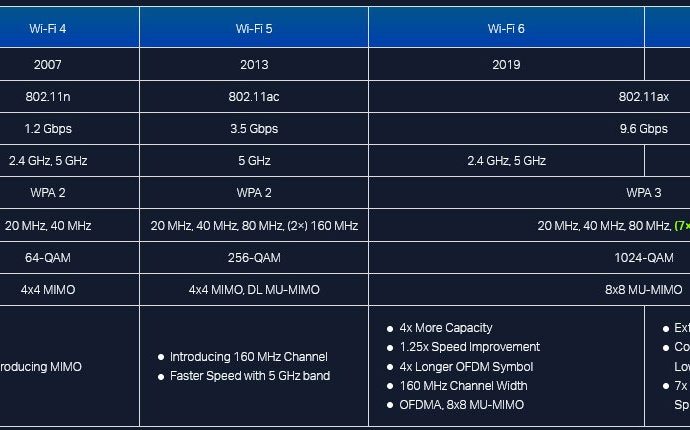 David Yin's Blog - Tech geek. Life geek.